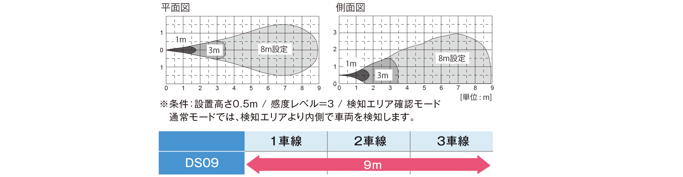 マイクロウェーブセンサ パトセンサ®︎ | DS09 | 製品概要