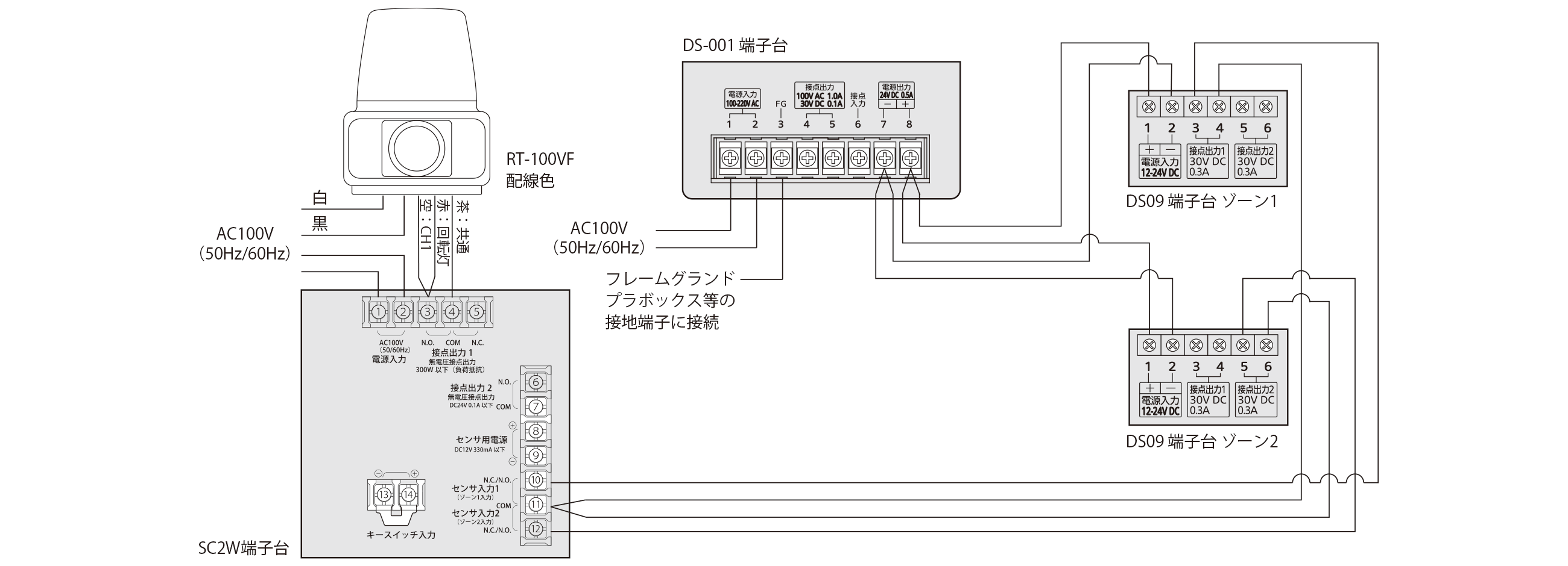 マイクロウェーブセンサ パトセンサ®︎ | DS09 | 製品概要