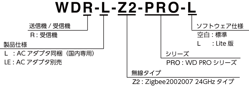 ワイヤレス データ収集システム AirGRID(R) WD PRO 受信機 | WDR-L-Z2-PRO | 製品概要