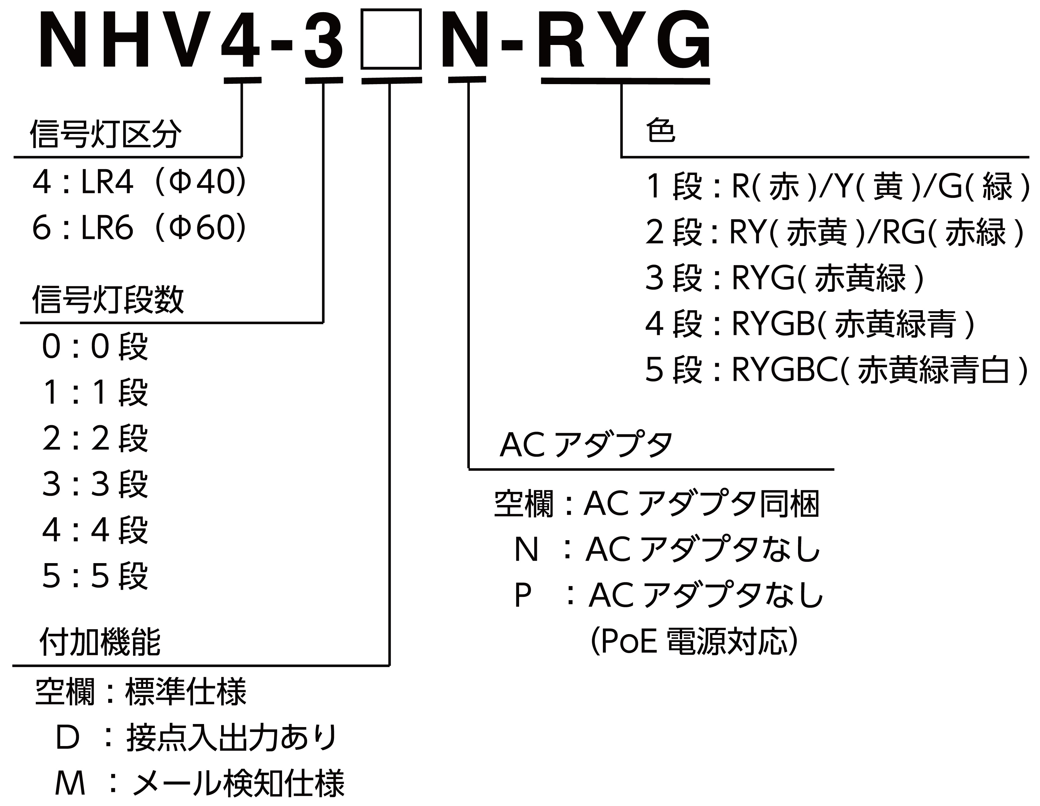 NHV4 / NHV6 音声対応ネットワーク制御信号灯 - 製品情報 ネットワーク対応製品｜PATLITE