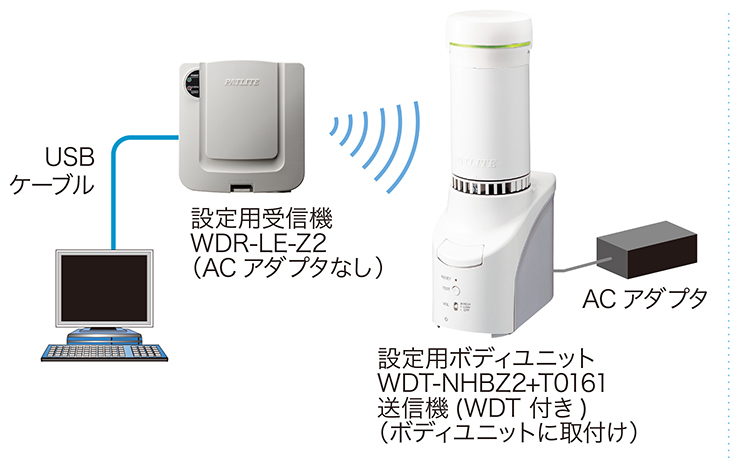 AirGRID WDシリーズ,パトライト｜PATLITE